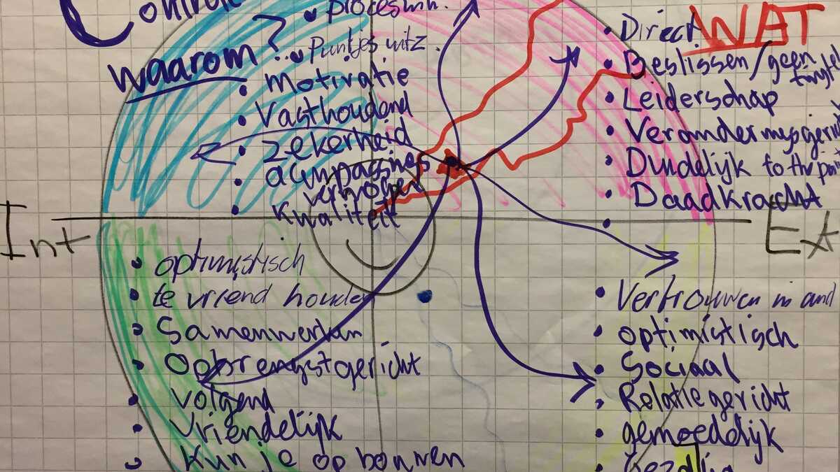 PSI model @ Delphi Mindconnection