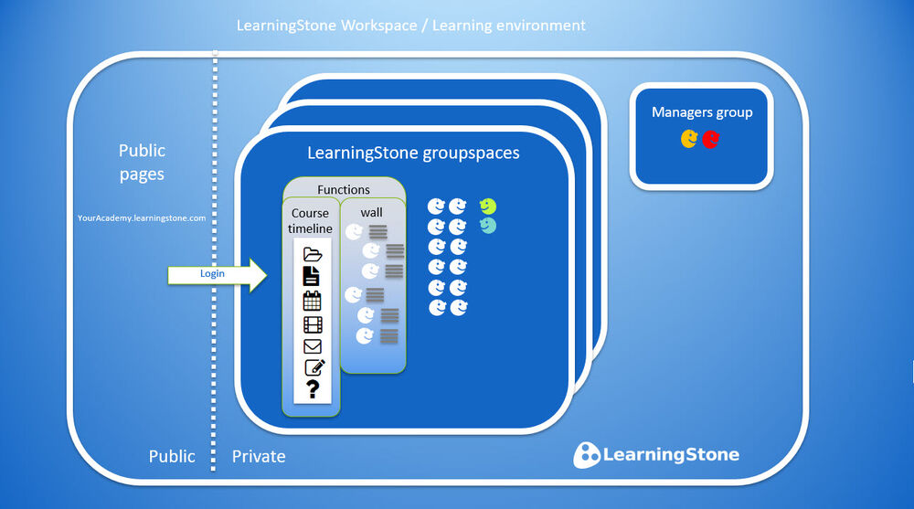 wsdiagram @ Train&Co Academy - DEMO2