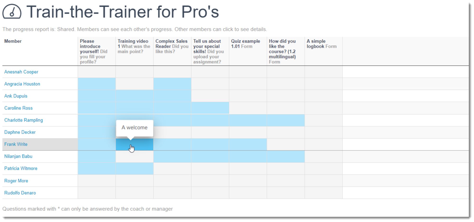Introducing the new LearningStone progress report @ LearningStone