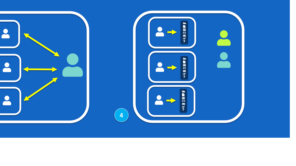 Help: Collaborative versus solo @ LearningStone