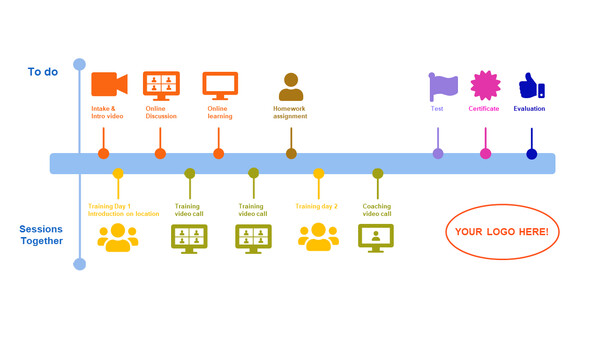 Downloads and stock libraries @ LearningStone