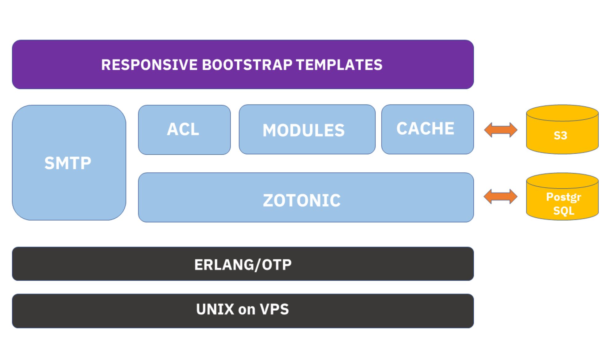 LearningStone Powered Platforms @ LearningStone